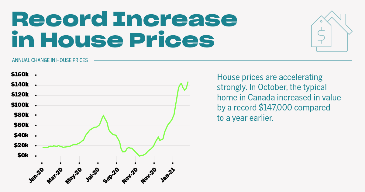 Ontario House Prices - Will They Keep Rising? | Jeff Gilbert